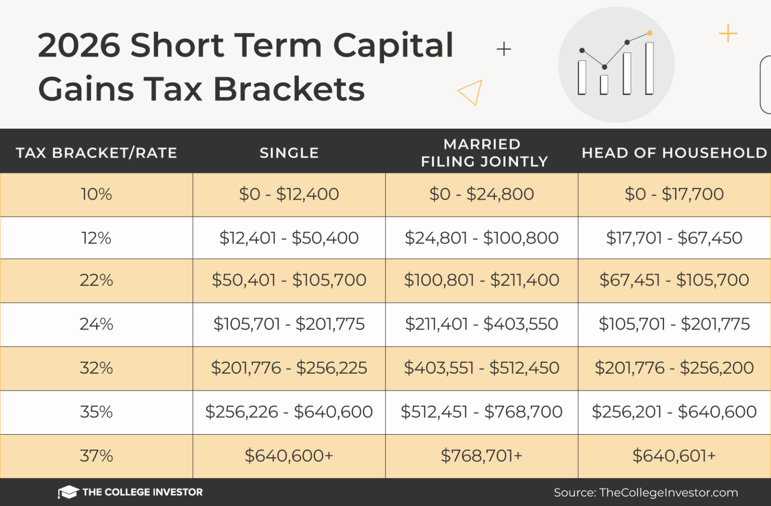 Capital Gains Tax Brackets And Tax Tables For 2025 & 2026 ...